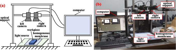 Binocular visual dimension measurement method for rectangular workpiece ...