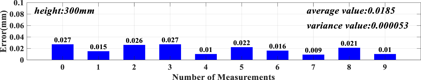 Binocular visual dimension measurement method for rectangular workpiece ...