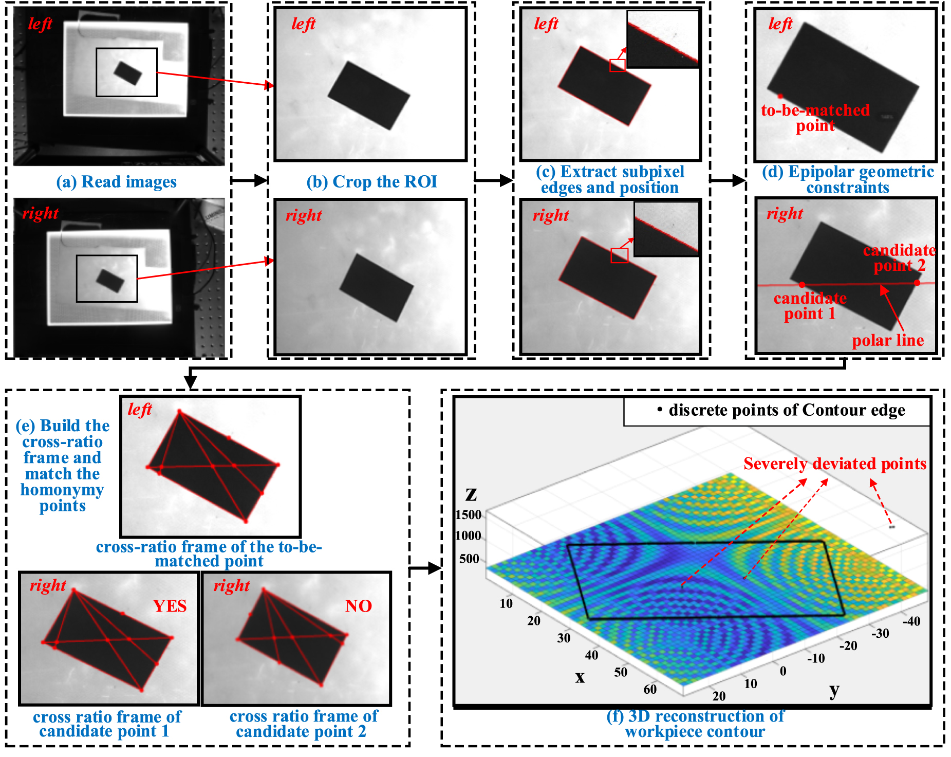 Binocular visual dimension measurement method for rectangular workpiece with a precise ...