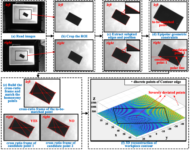 Binocular visual dimension measurement method for rectangular workpiece ...