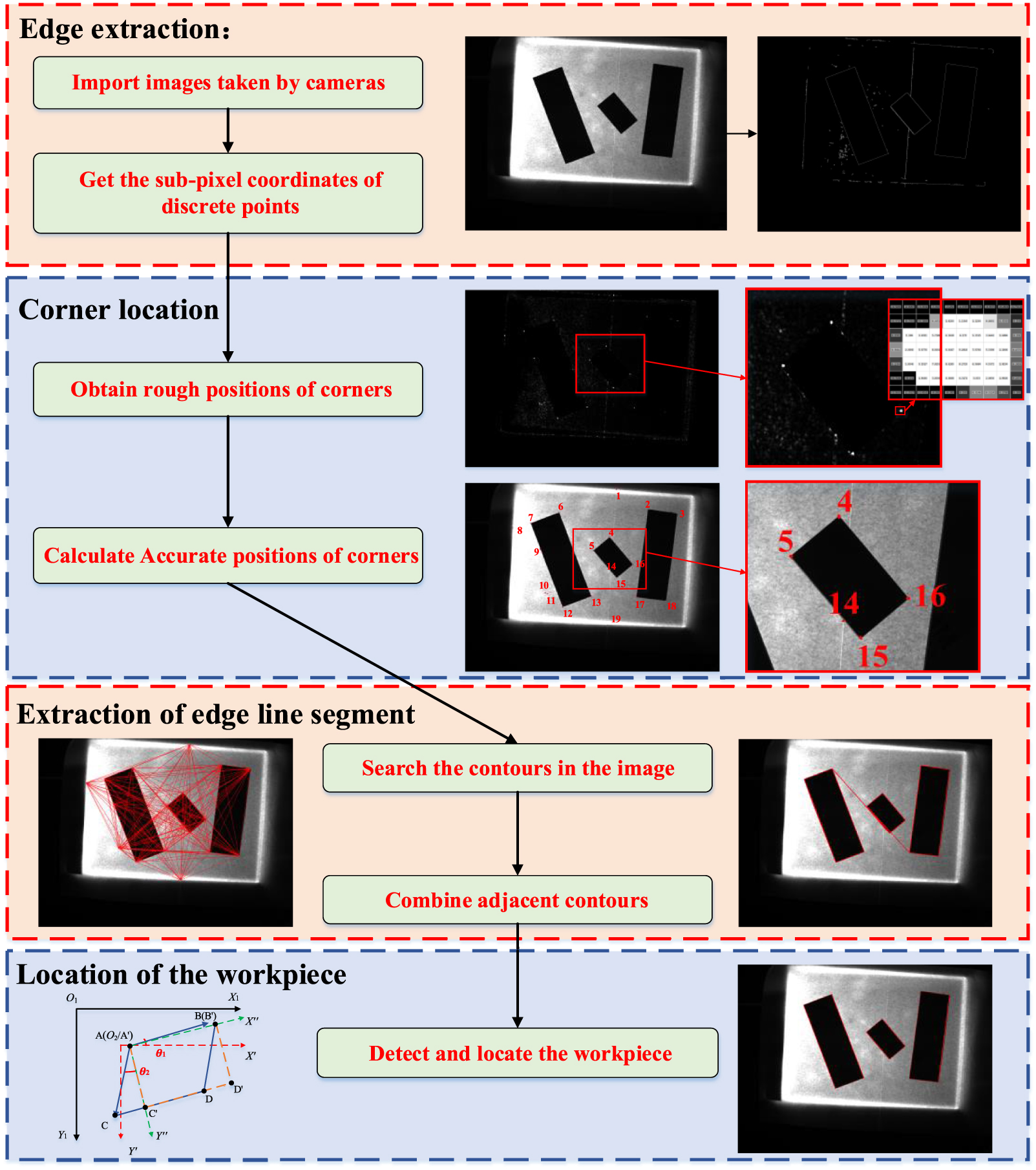 Binocular visual dimension measurement method for rectangular workpiece with a precise ...