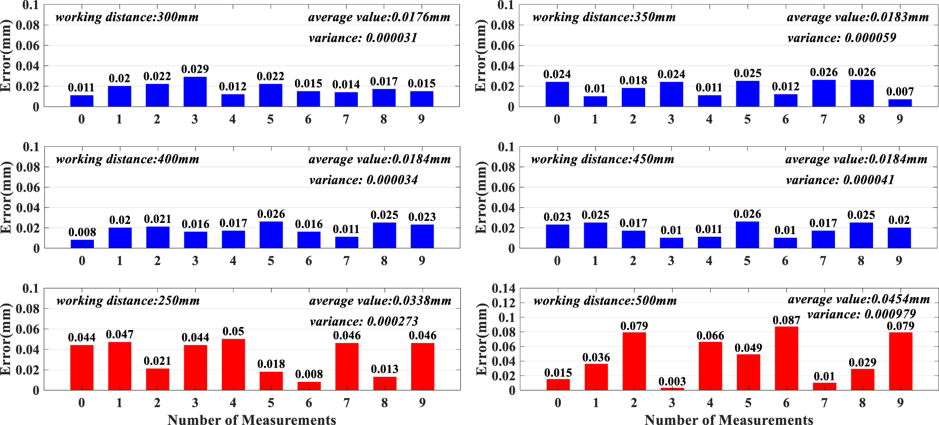 Binocular visual dimension measurement method for rectangular workpiece ...