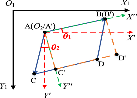 Binocular visual dimension measurement method for rectangular workpiece ...