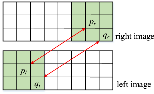 Binocular visual dimension measurement method for rectangular workpiece ...