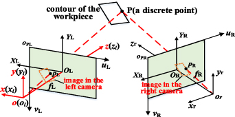 Binocular visual dimension measurement method for rectangular workpiece with a precise ...