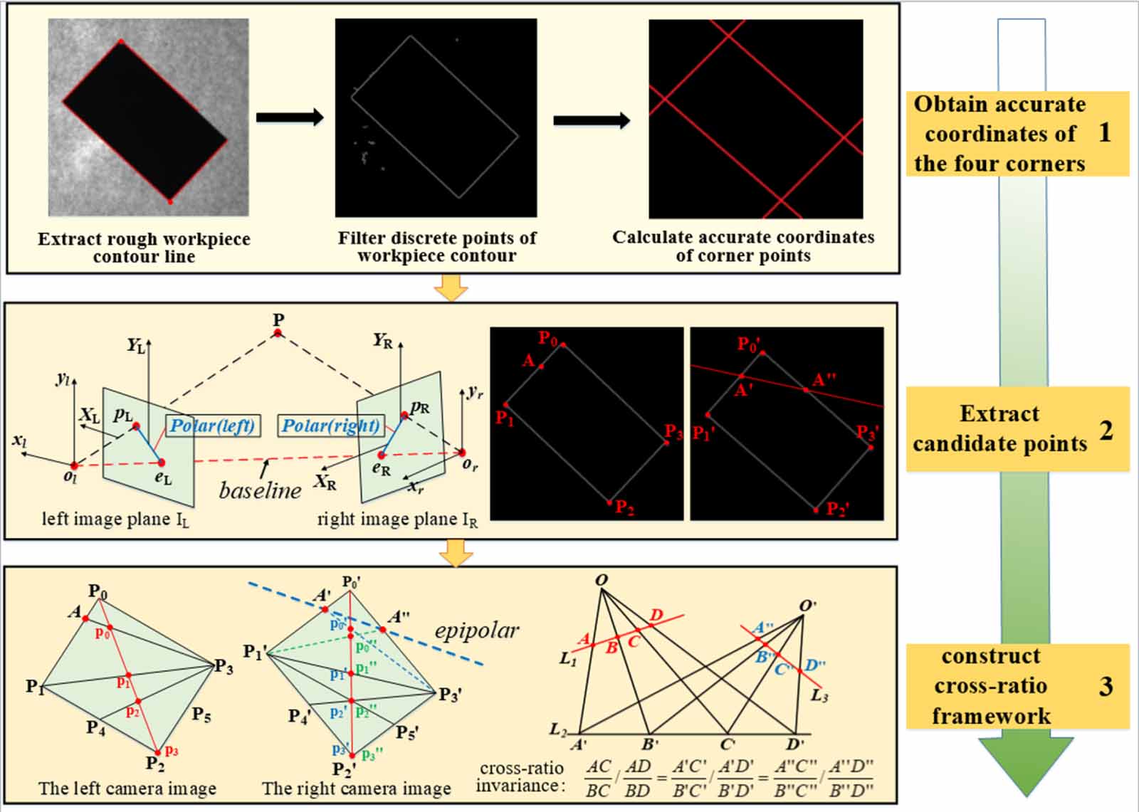 Binocular visual dimension measurement method for rectangular workpiece with a precise ...