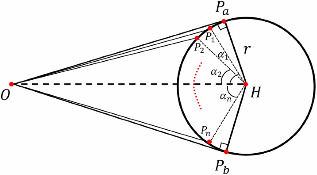 A precise measurement method for tube endpoints based on spatial ...