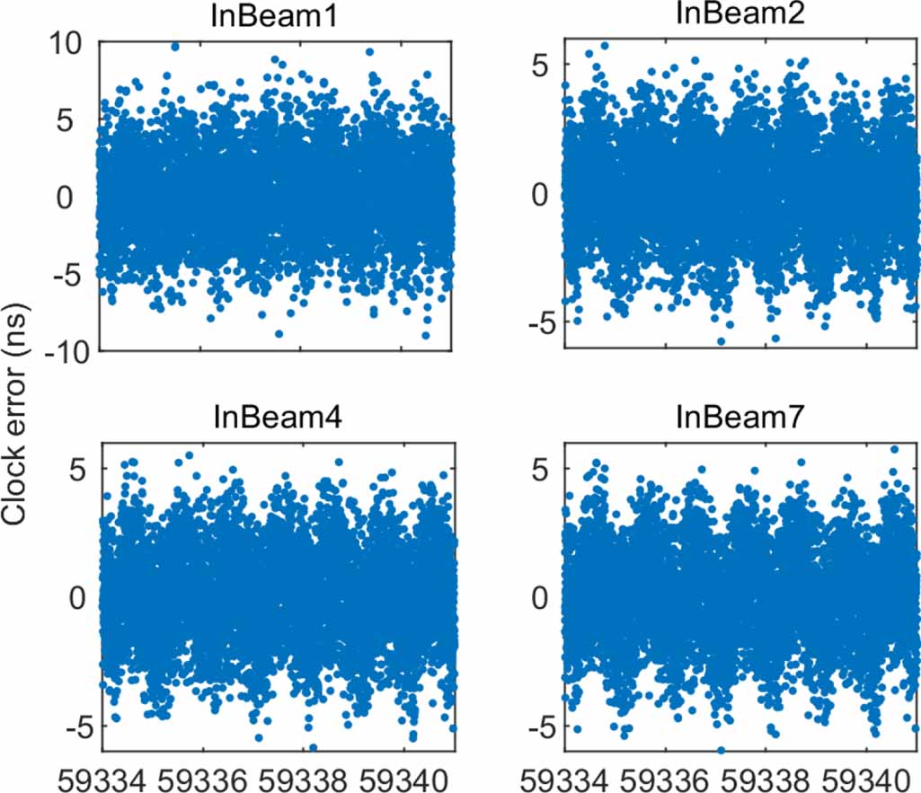 BDS-3 RDSS two-way time transfer with asymmetric delay compensation ...