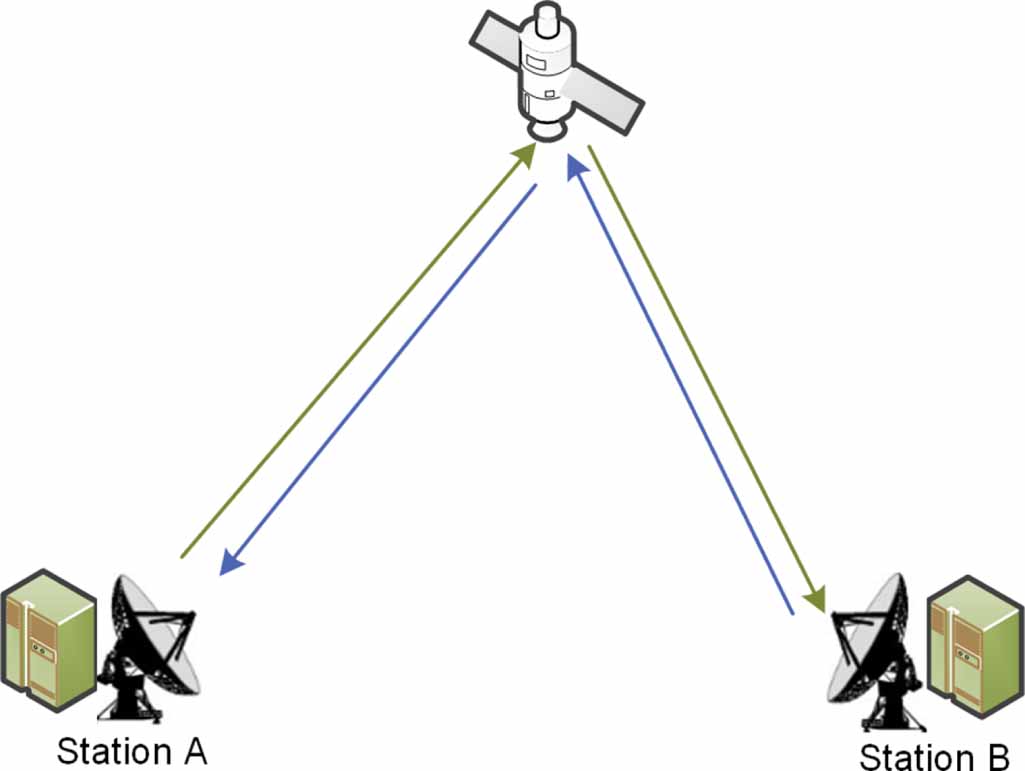 BDS-3 RDSS two-way time transfer with asymmetric delay compensation ...