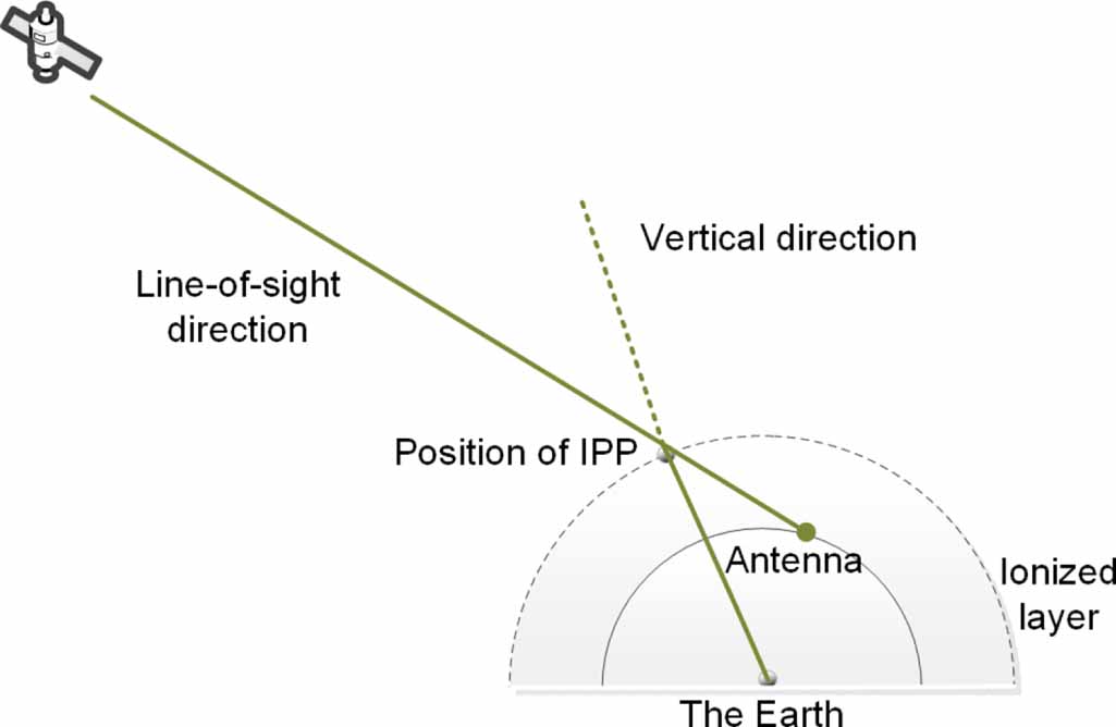 BDS-3 RDSS two-way time transfer with asymmetric delay compensation ...