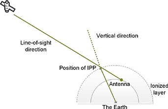 BDS-3 RDSS two-way time transfer with asymmetric delay compensation ...