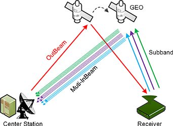 BDS-3 RDSS two-way time transfer with asymmetric delay compensation ...