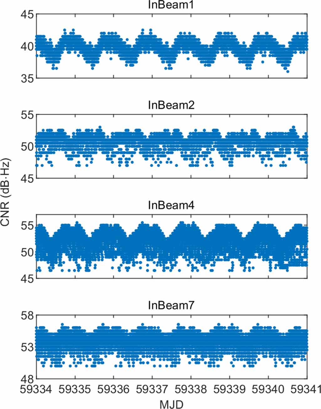 BDS-3 RDSS two-way time transfer with asymmetric delay compensation ...