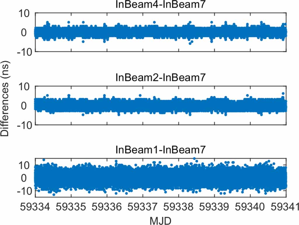 BDS-3 RDSS two-way time transfer with asymmetric delay compensation ...