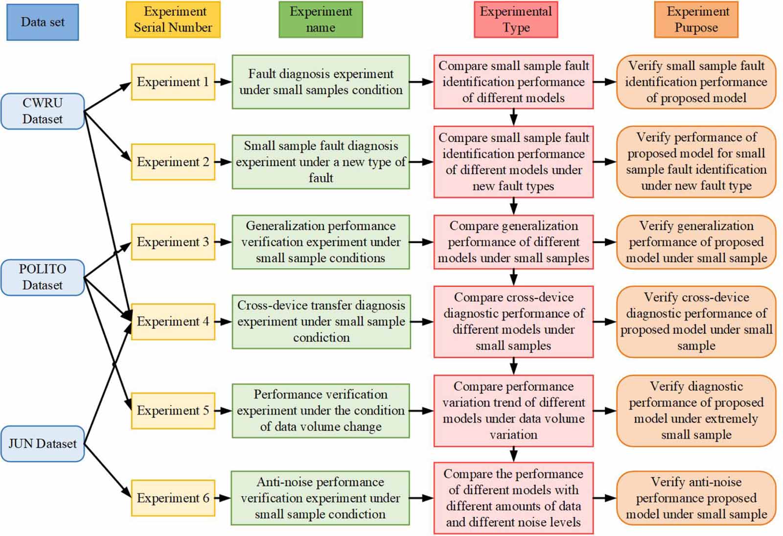 Siamese multiscale residual feature fusion network for aero-engine bearing fault diagnosis under ...