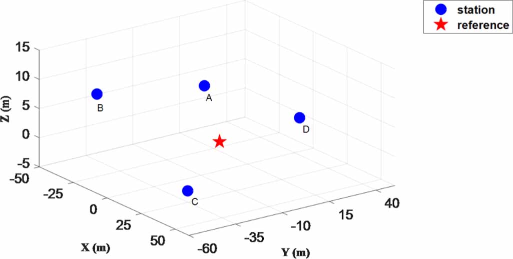 Performance research of real-time kinematic/5G combined positioning ...