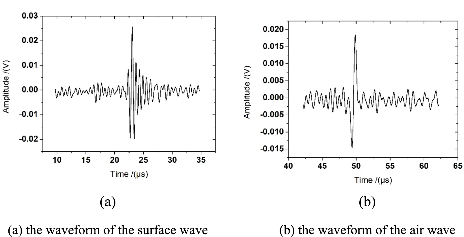 A laser-induced dual ultrasonic wave method for noncontact load ...