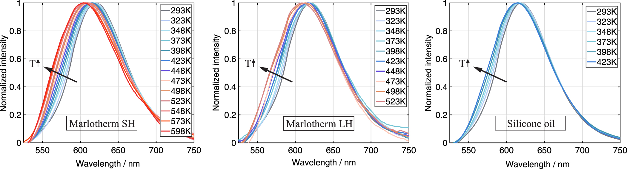Phosphor thermometry in heat transfer fluids and liquid organic ...