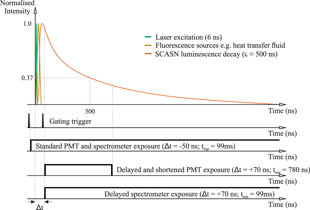 Phosphor thermometry in heat transfer fluids and liquid organic ...