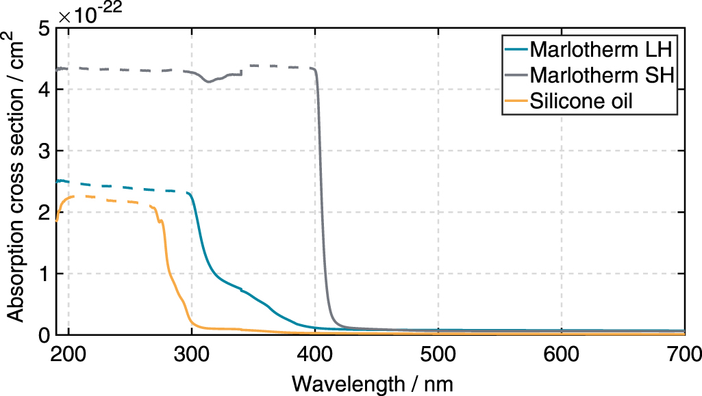 Phosphor thermometry in heat transfer fluids and liquid organic ...