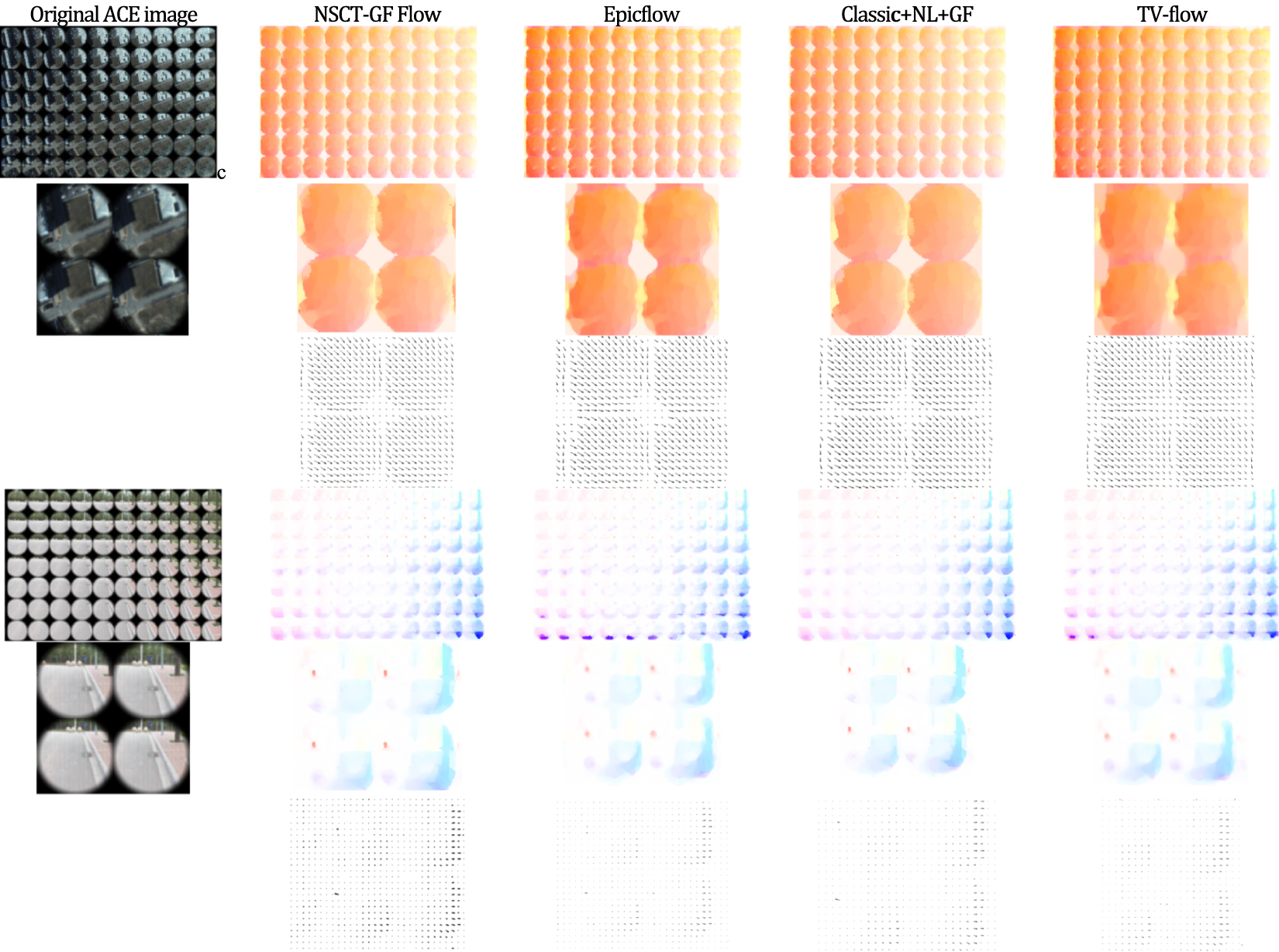 Multi-aperture optical flow estimation for artificial compound eye ...
