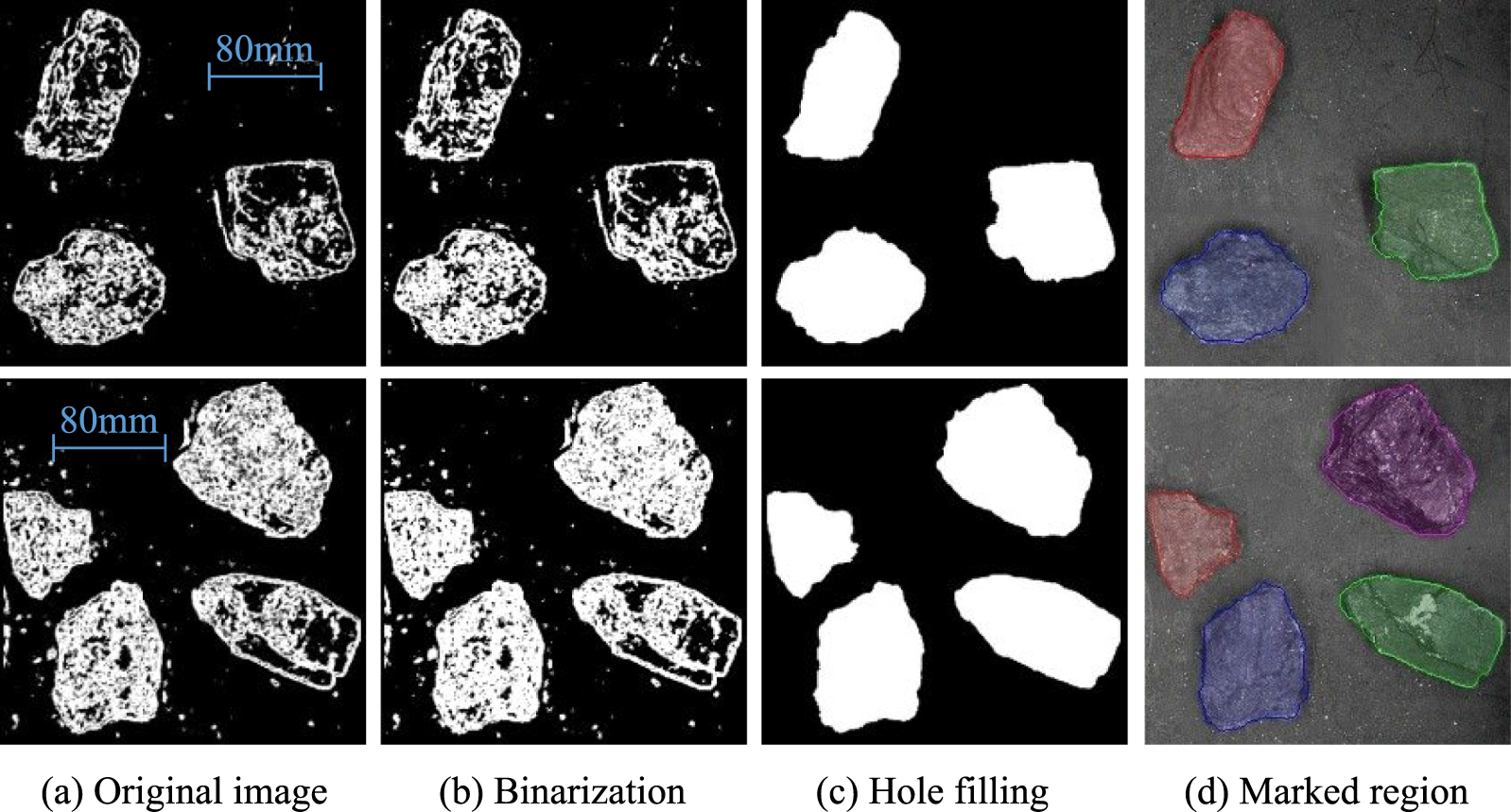 Foreground segmentation and location of coal and gangue under complex similar background ...