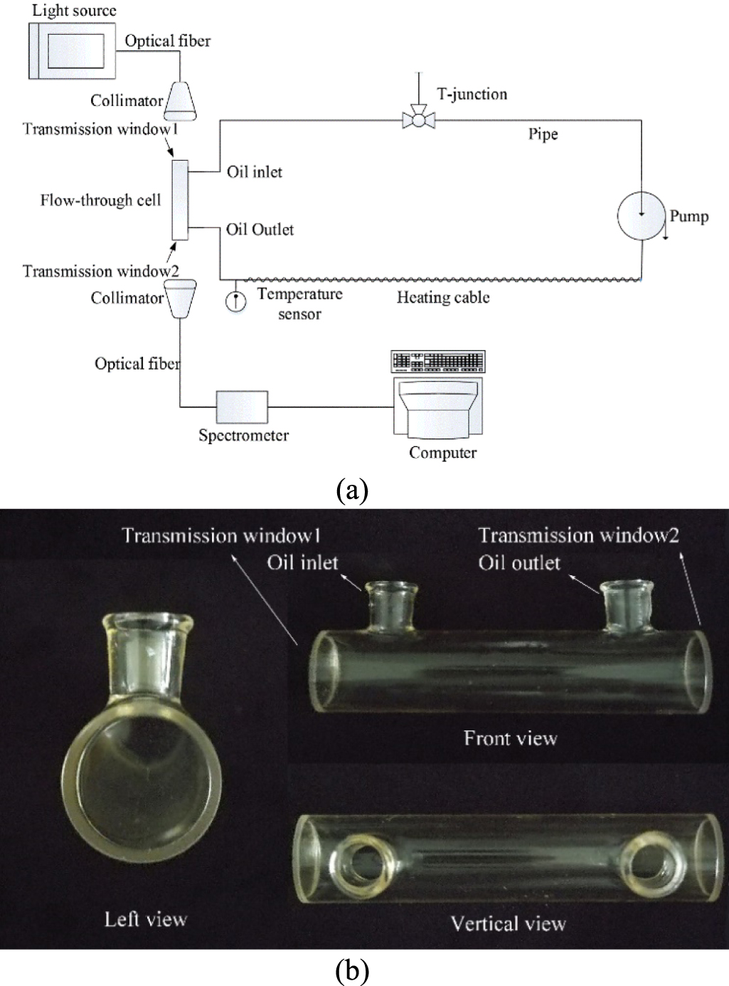Void fraction measurement of lubricant air-oil two-phase flow using a ...