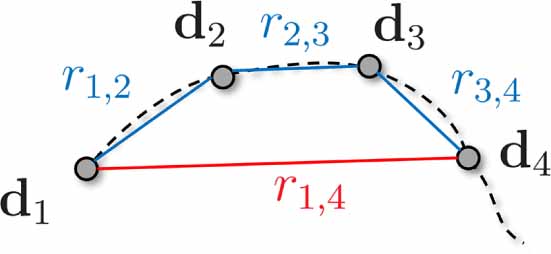 Linear and nonlinear dimensionality reduction from fluid mechanics to machine learning - IOPscience