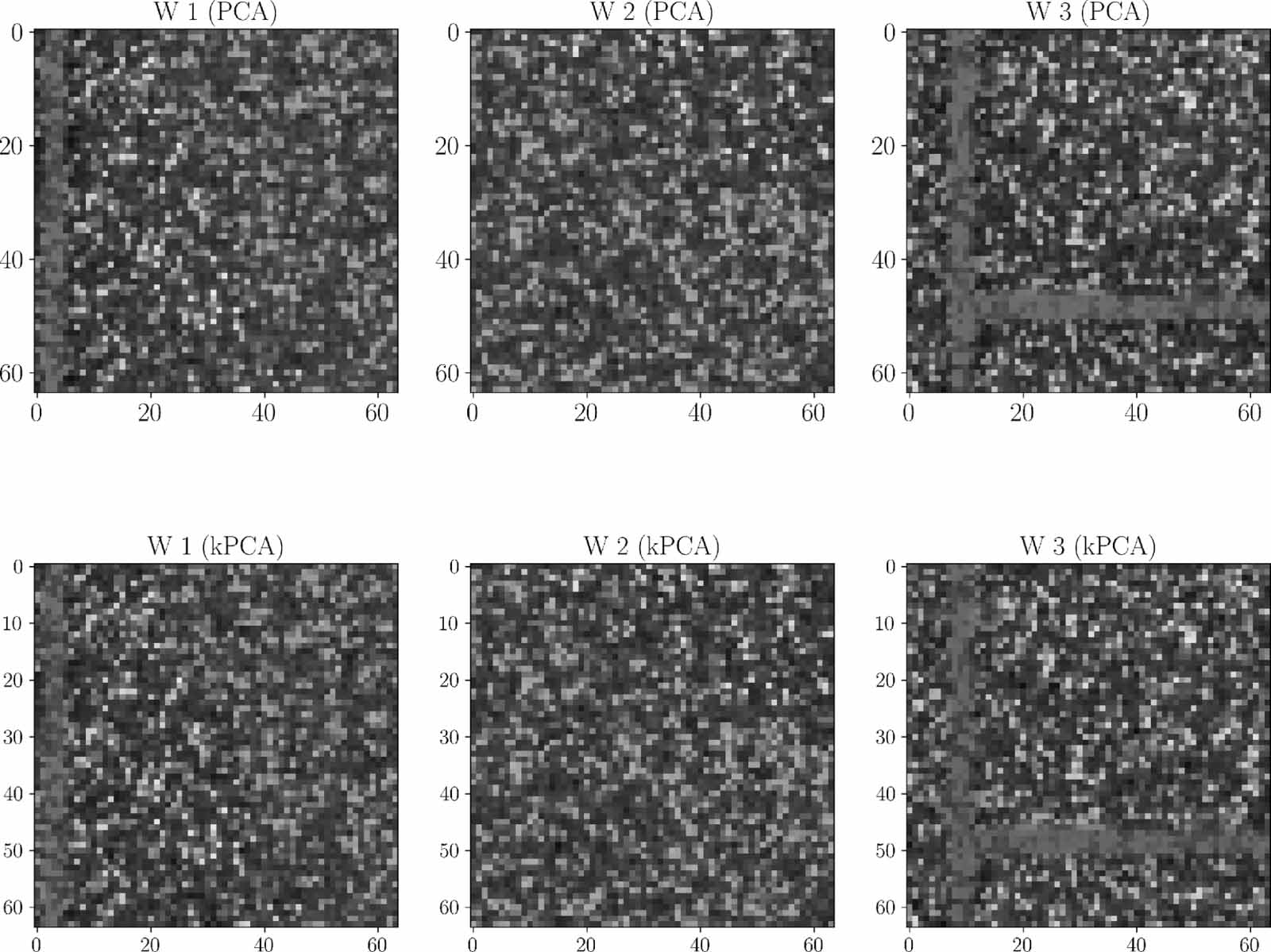Linear and nonlinear dimensionality reduction from fluid mechanics to machine learning - IOPscience