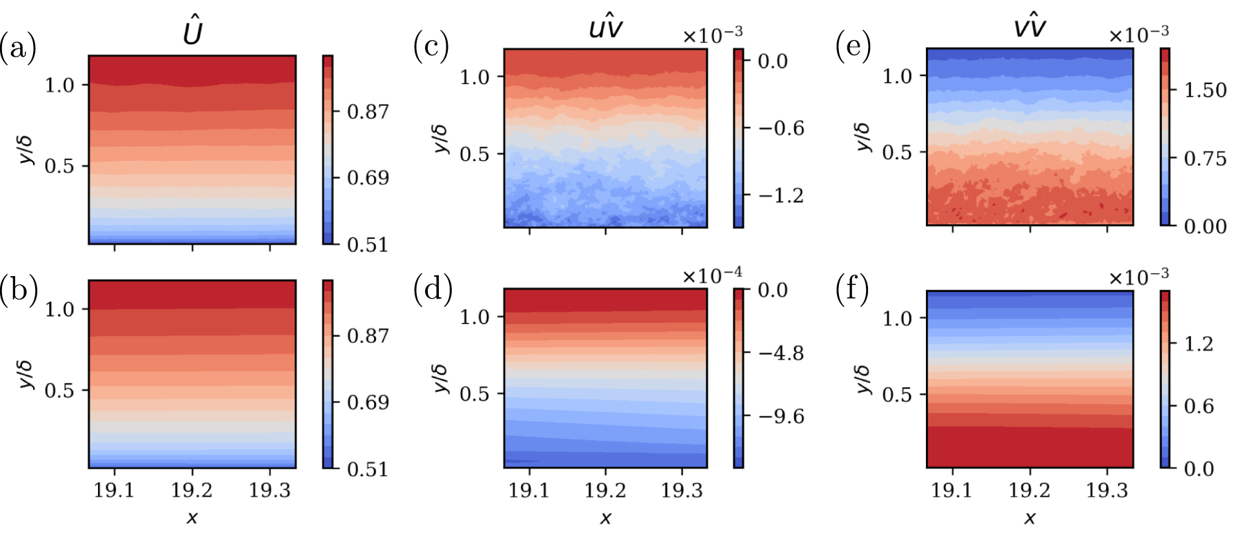 Enhancement of PIV measurements via physics-informed neural networks ...