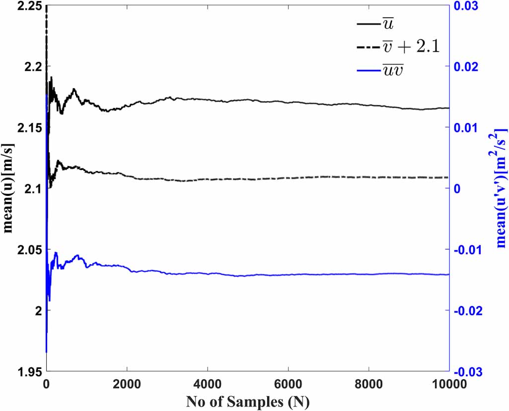Enhancement of PIV measurements via physics-informed neural networks ...