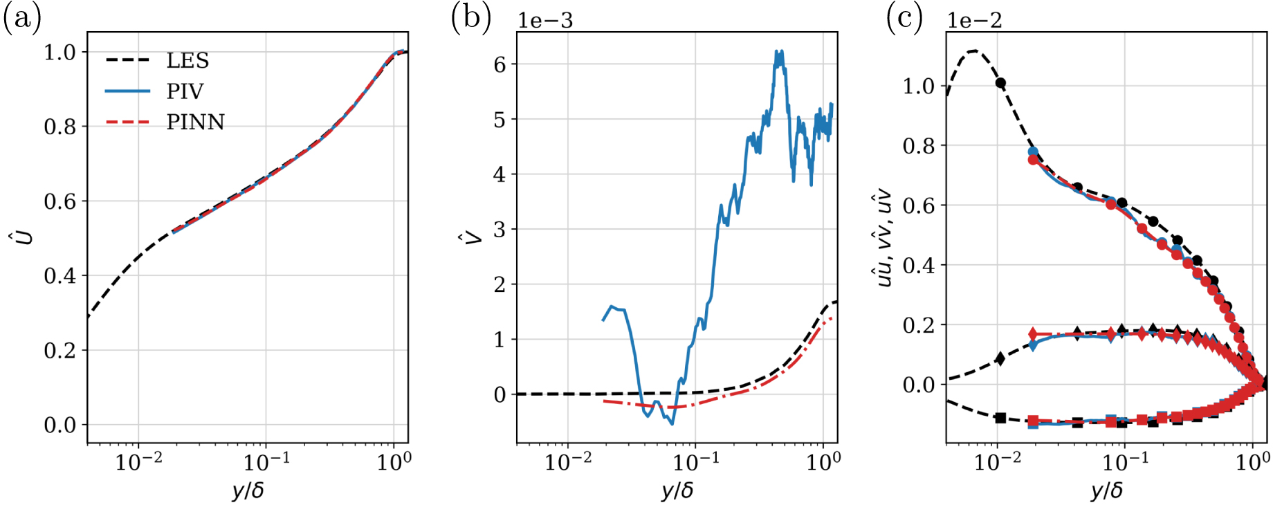 Enhancement of PIV measurements via physics-informed neural networks ...
