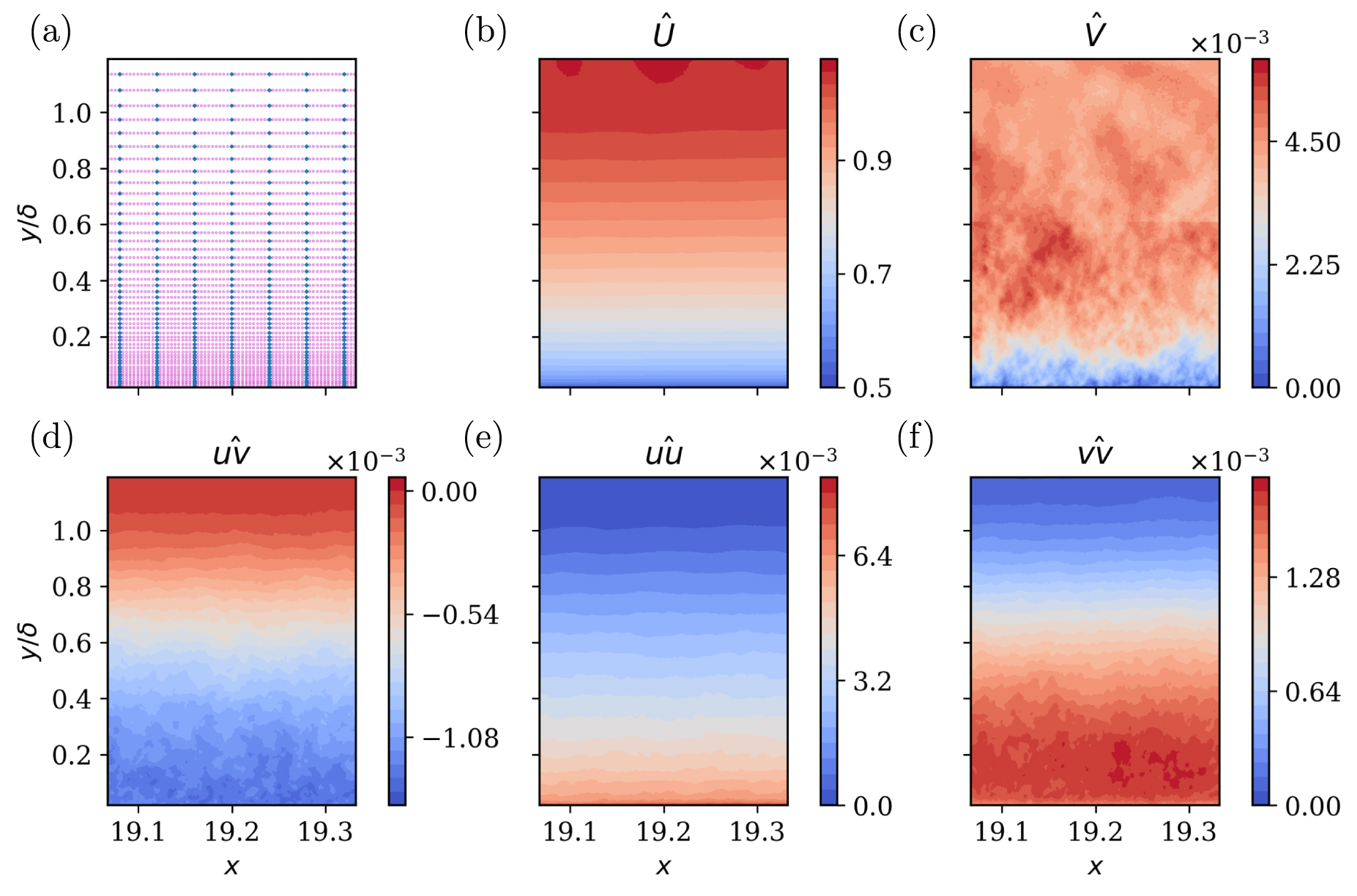 Enhancement of PIV measurements via physics-informed neural networks ...
