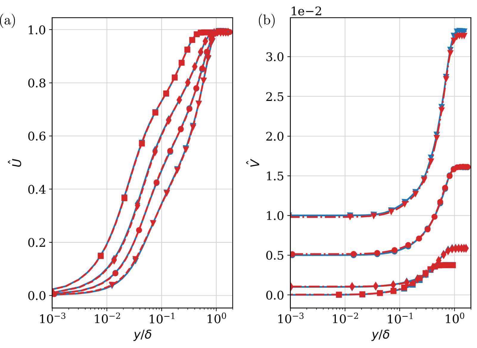 Enhancement of PIV measurements via physics-informed neural networks ...