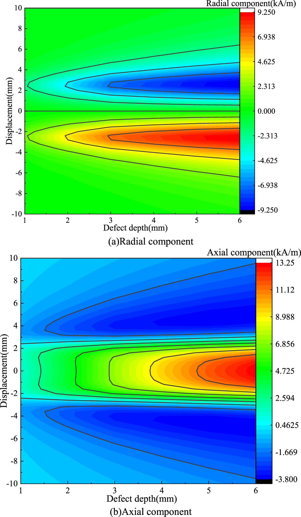 Study of MFL signal identification in pipelines based on non-uniform ...