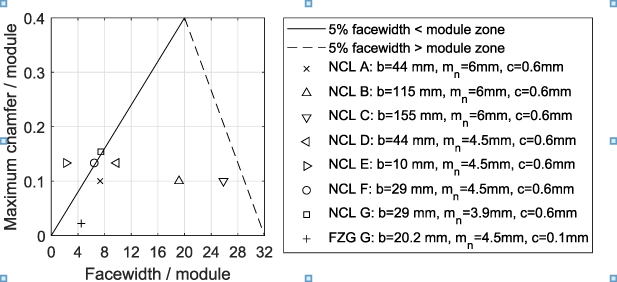 Filtering effects on involute gear form measurement - IOPscience