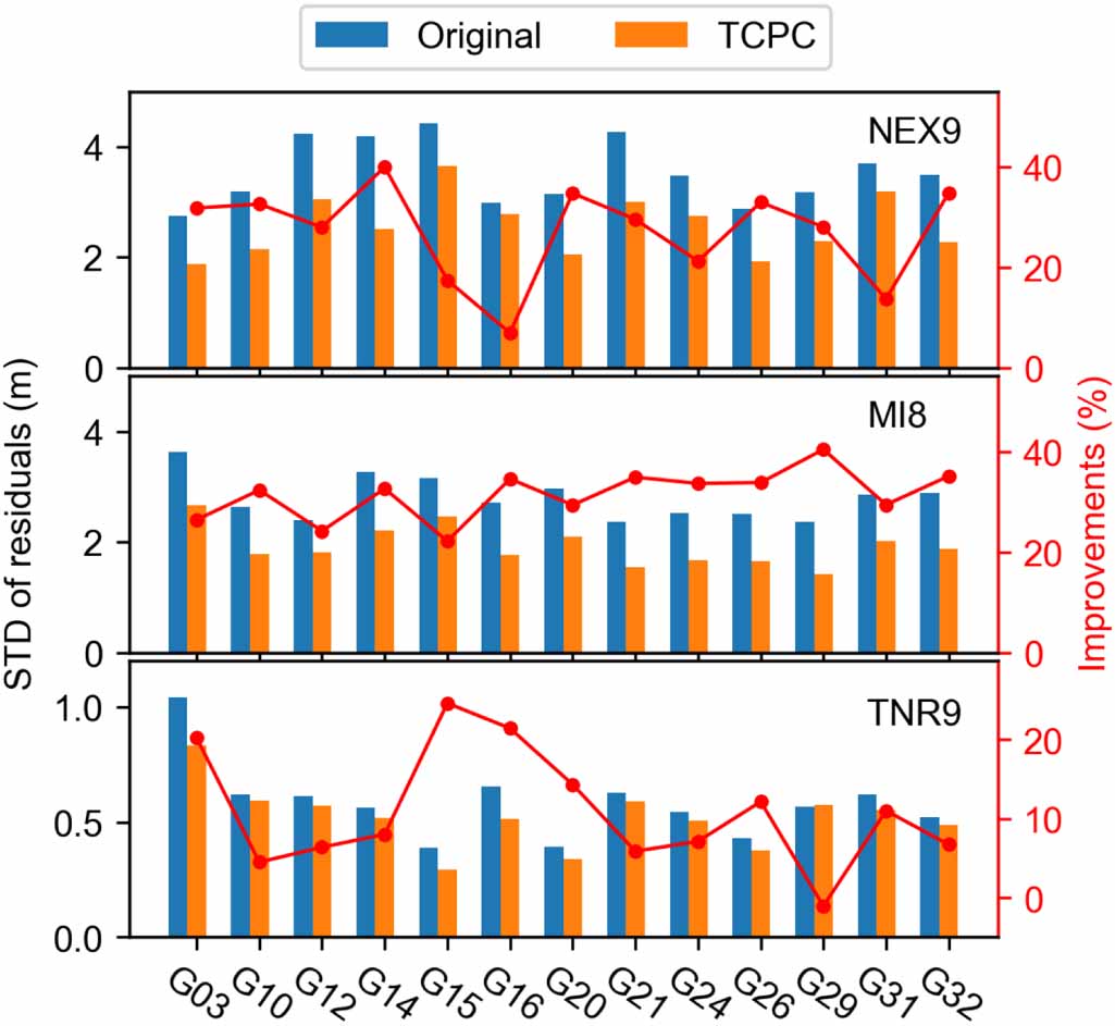 Improving GNSS positioning performance of Android smart devices by a ...