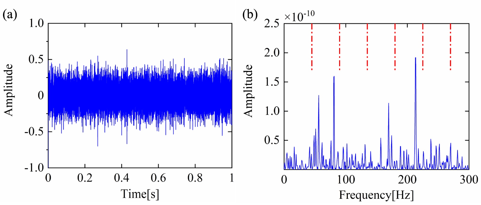 Extraction of incipient fault features of rolling bearings based on CWSSMD and 1.5D-EDEO ...