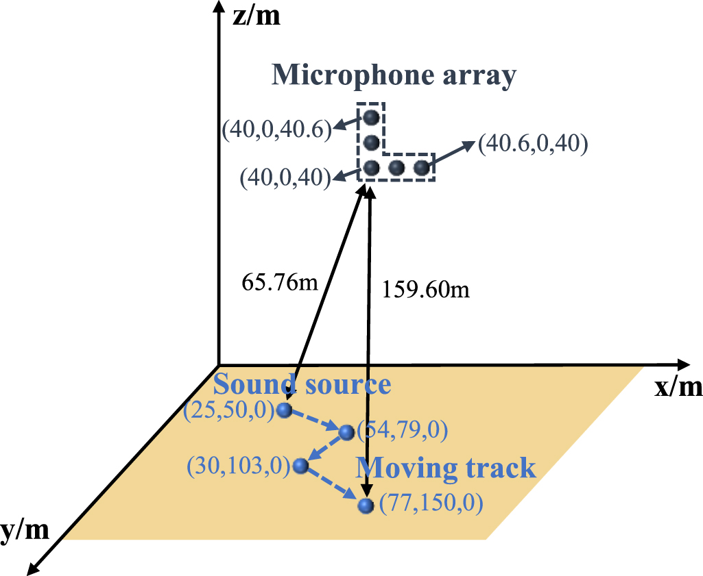 A sound source localization method based on improved second correlation time delay estimation ...