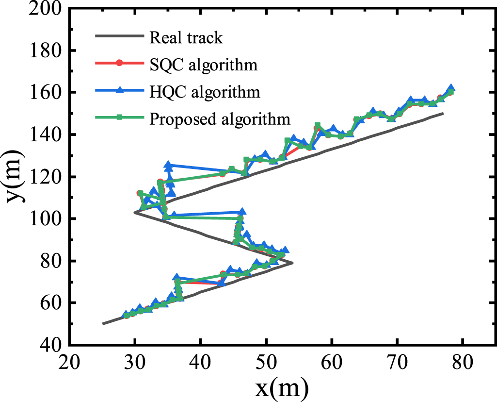 A sound source localization method based on improved second correlation ...