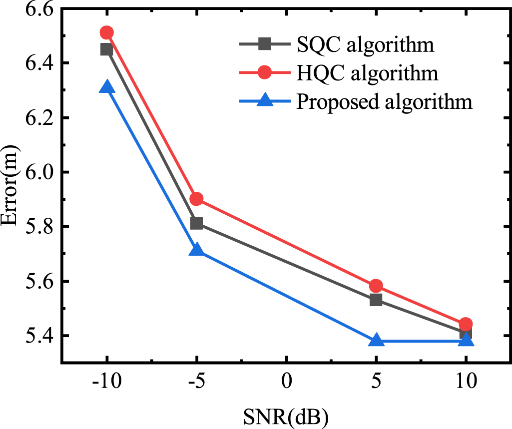 A sound source localization method based on improved second correlation ...