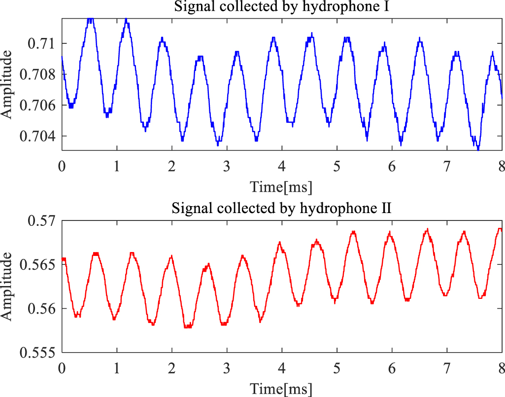 A sound source localization method based on improved second correlation time delay estimation ...