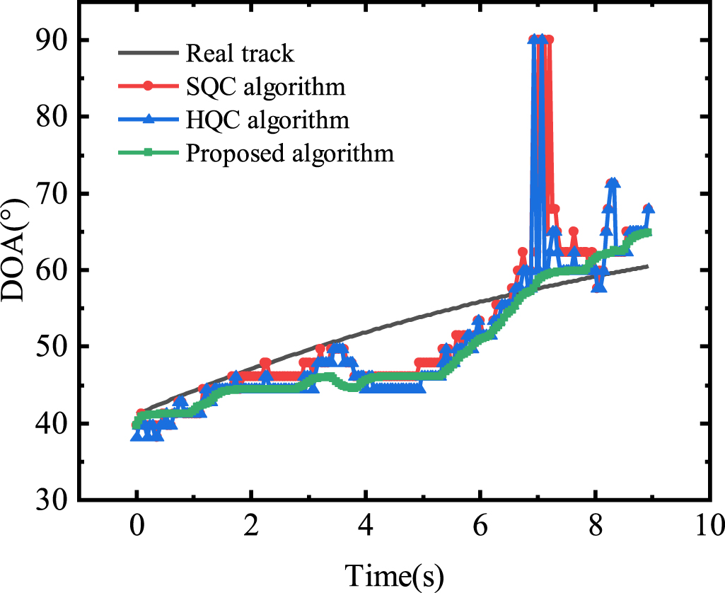 A sound source localization method based on improved second correlation time delay estimation ...