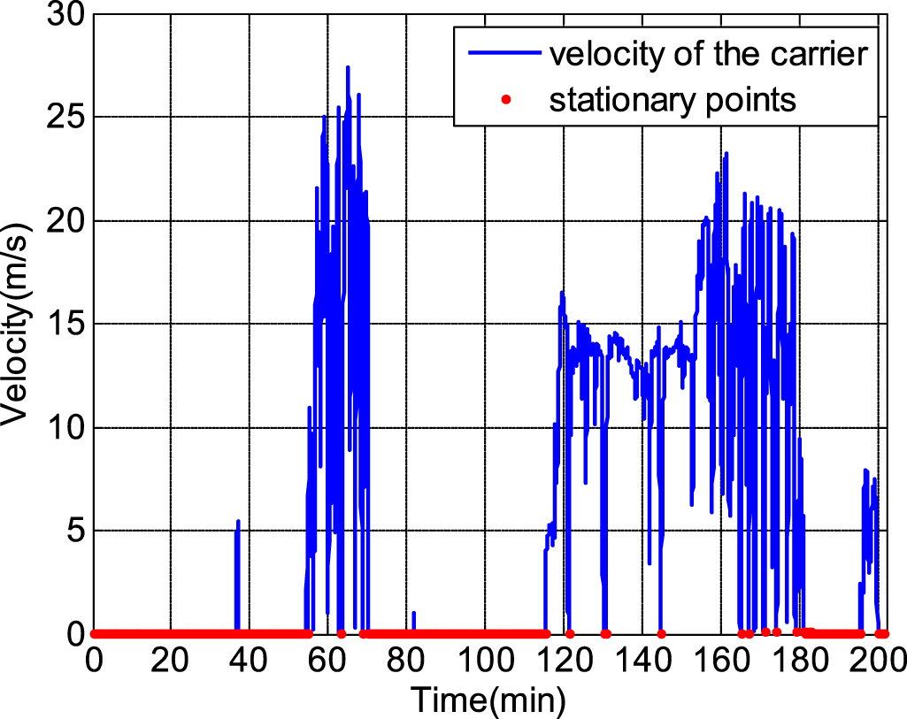 A zero-velocity update method based on neural network and Kalman filter ...