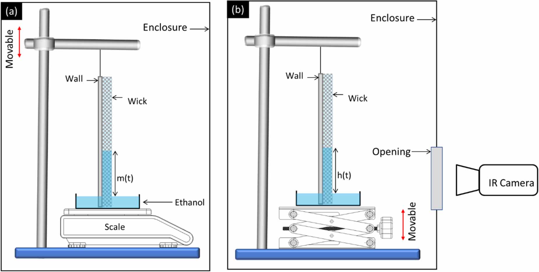 A rate-of-rise facility for measuring properties of wick structures ...