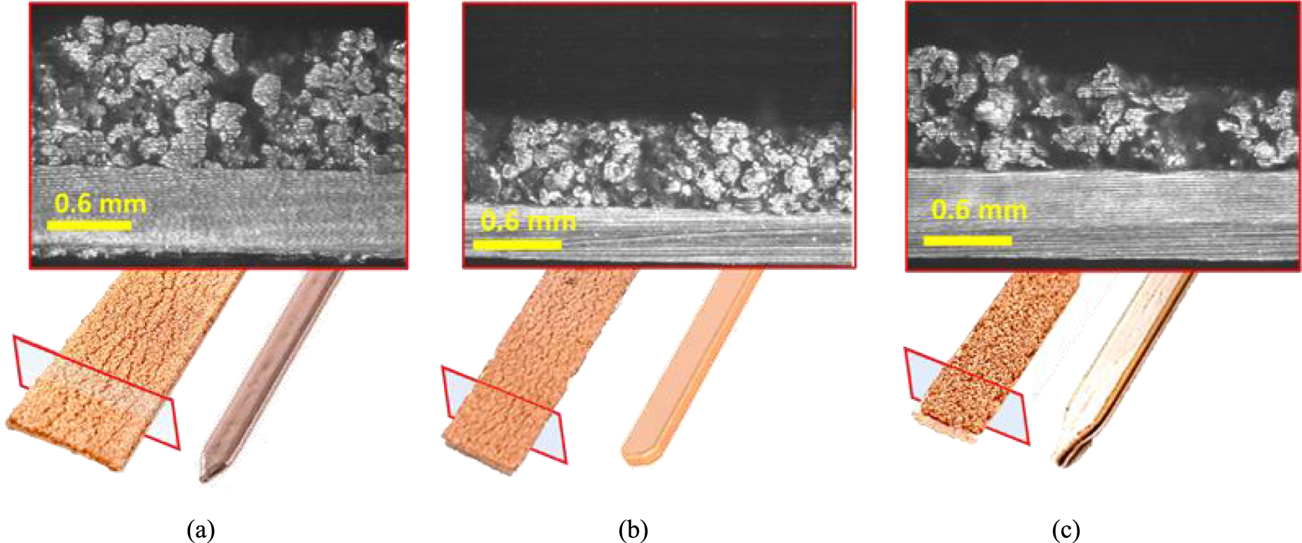 A rate-of-rise facility for measuring properties of wick structures ...