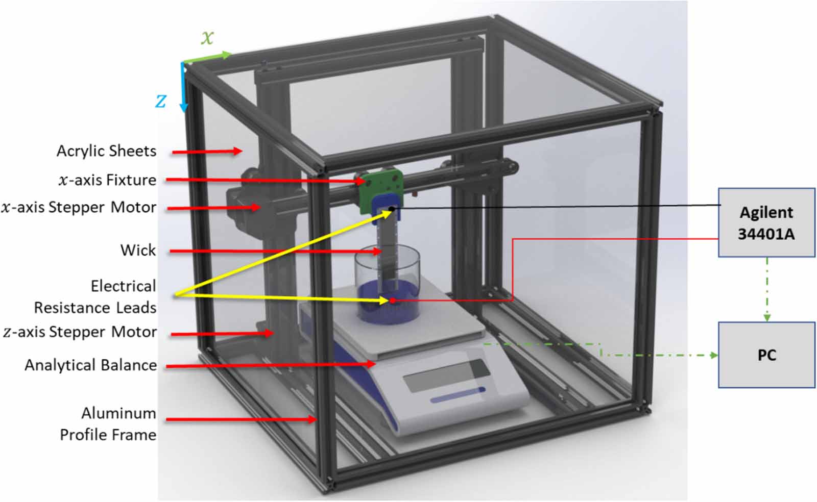 A rate-of-rise facility for measuring properties of wick structures ...