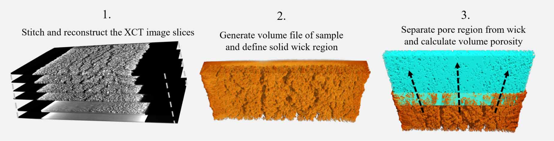 A rate-of-rise facility for measuring properties of wick structures ...