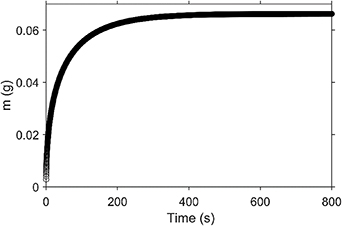 A rate-of-rise facility for measuring properties of wick structures ...