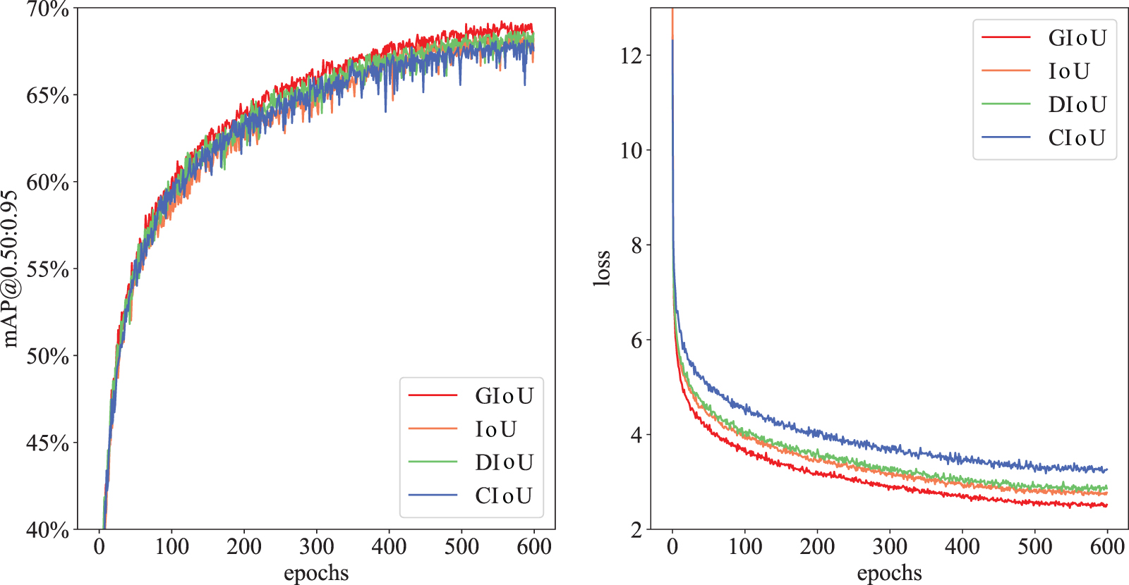 Improved YOLOv3 model with feature map cropping for multi-scale road object detection - IOPscience